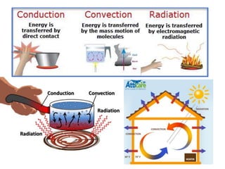 Thermal Energy and Heat_3.ppt