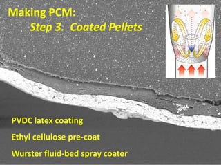 Thermal energy storage for buildings with PCM pellets | PPT