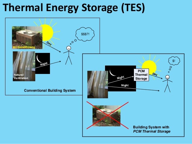 Thermal energy storage for buildings with PCM pellets