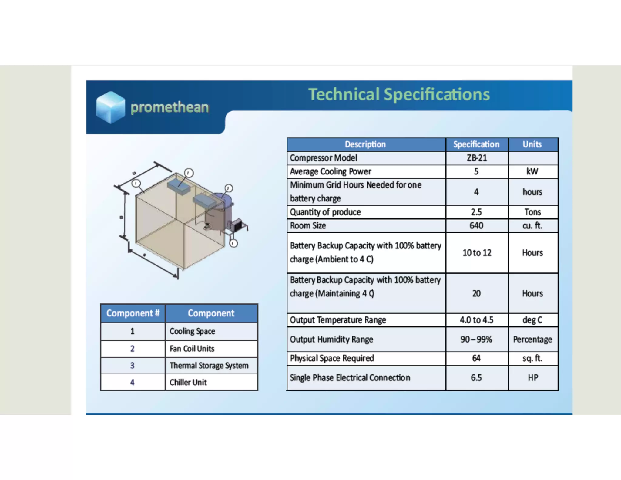 Thermal energy storage system | PDF