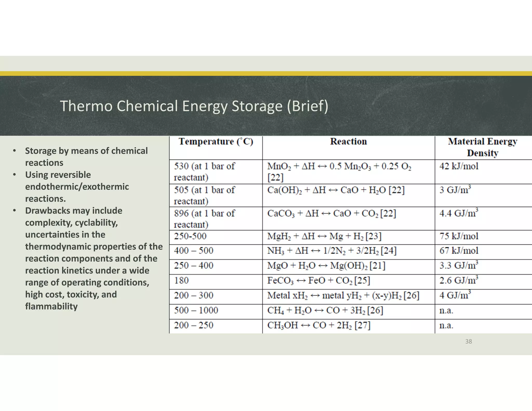 Thermal energy storage system | PDF