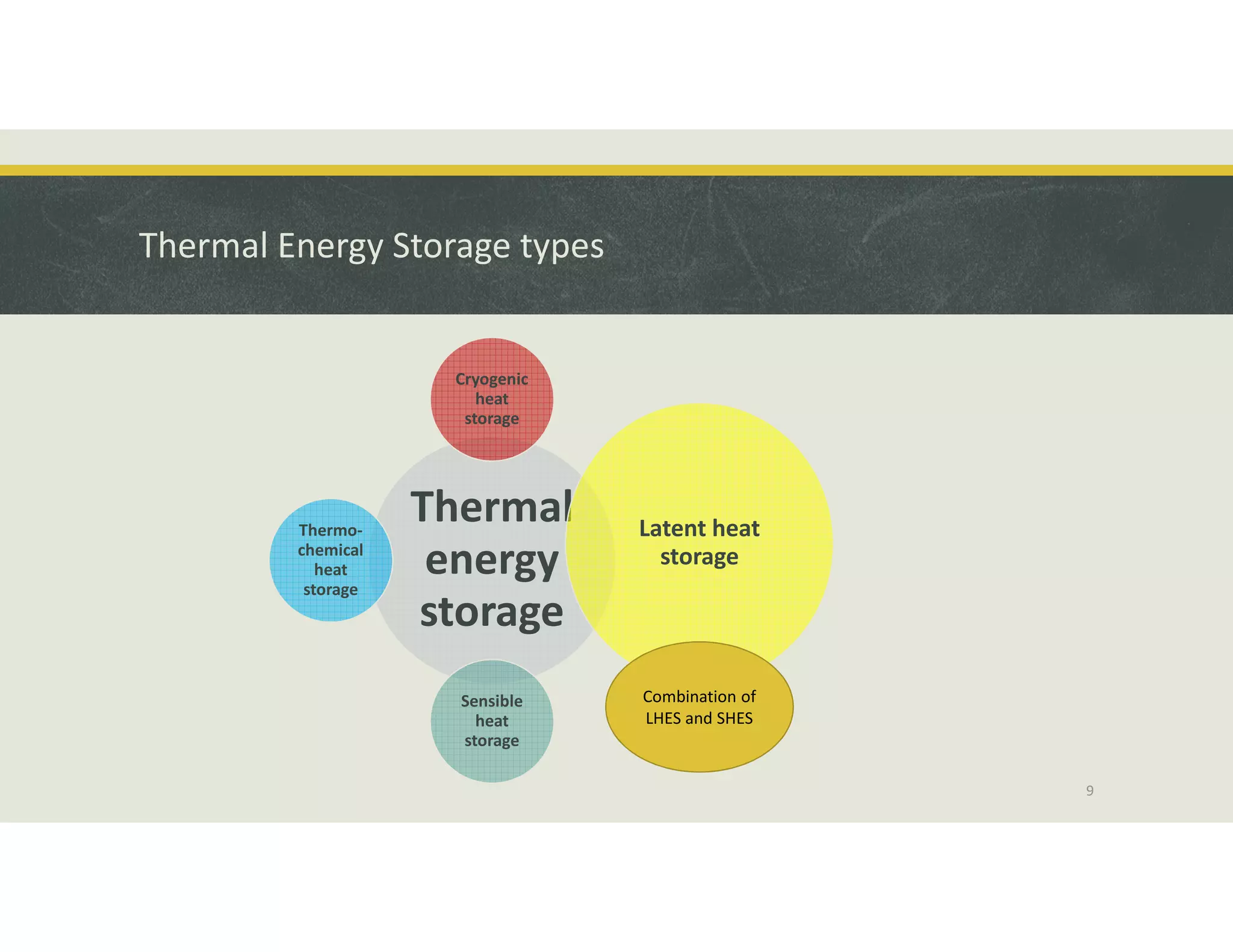Thermal energy storage system | PDF