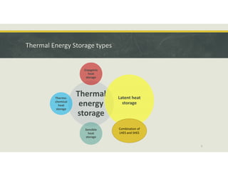 Thermal energy storage system | PDF