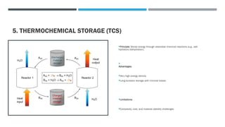 Thermal energy storage system Manoj Kumar (SVU15935931).pptx