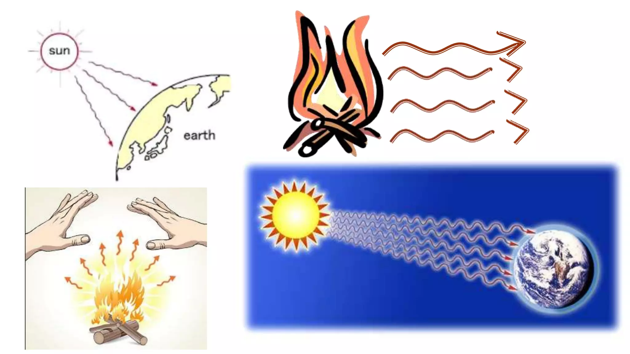 Thermal Energy Word Wall.pptx