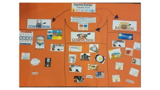 Thermal Energy Word Wall.pptx