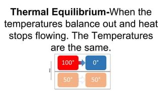 Thermal Energy Word Wall.pptx