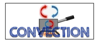 Thermal Energy Word Wall.pptx