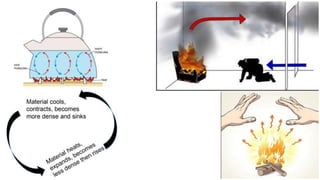 Thermal Energy Word Wall.pptx