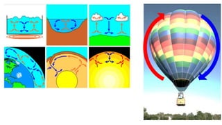 Thermal Energy Word Wall.pptx