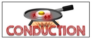 Thermal Energy Word Wall.pptx