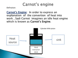 Thermal Engine & Carnot's Cycle and their Working Principle | PPTX