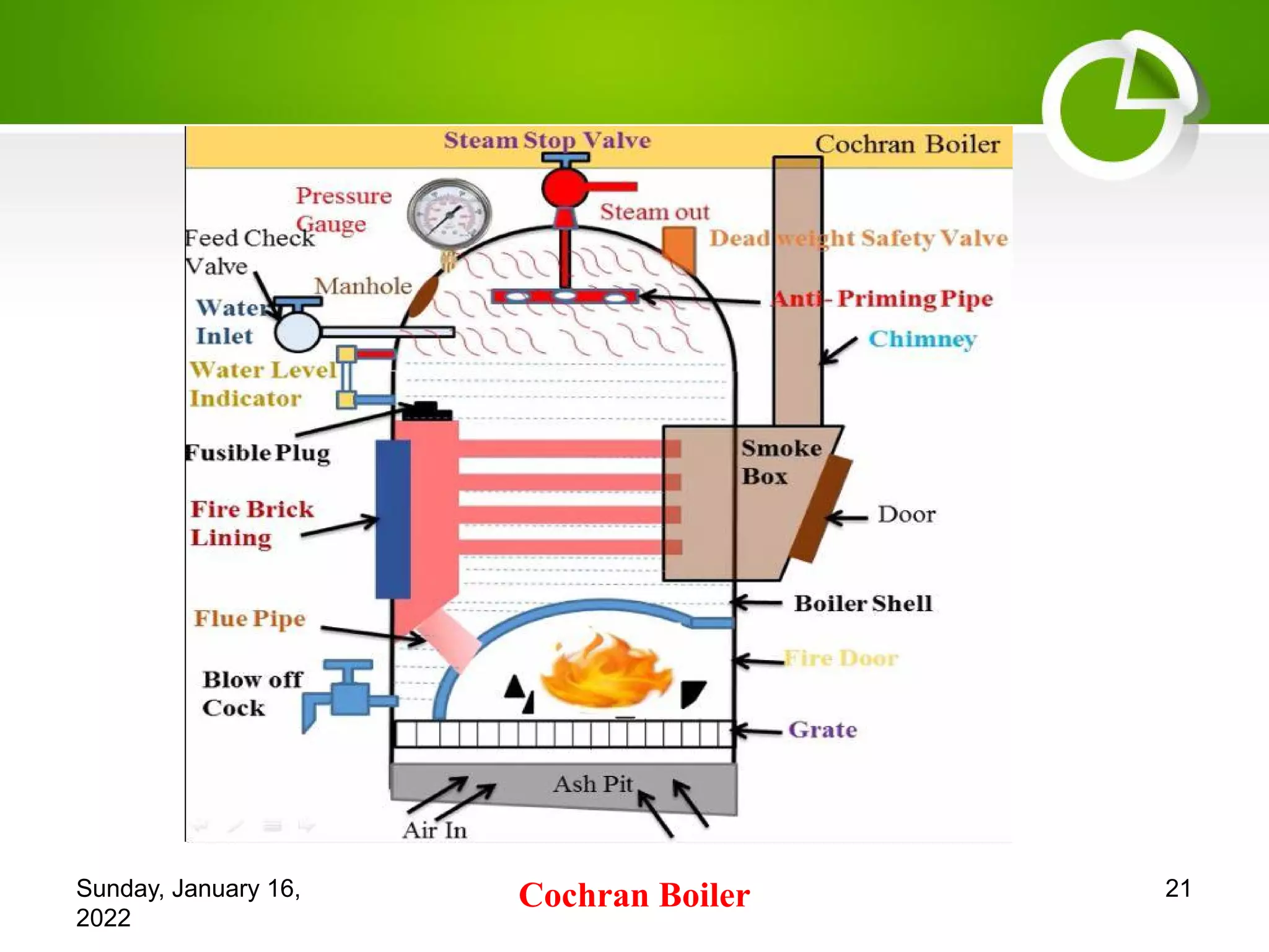 THERMAL ENGINEERING -1.pdf