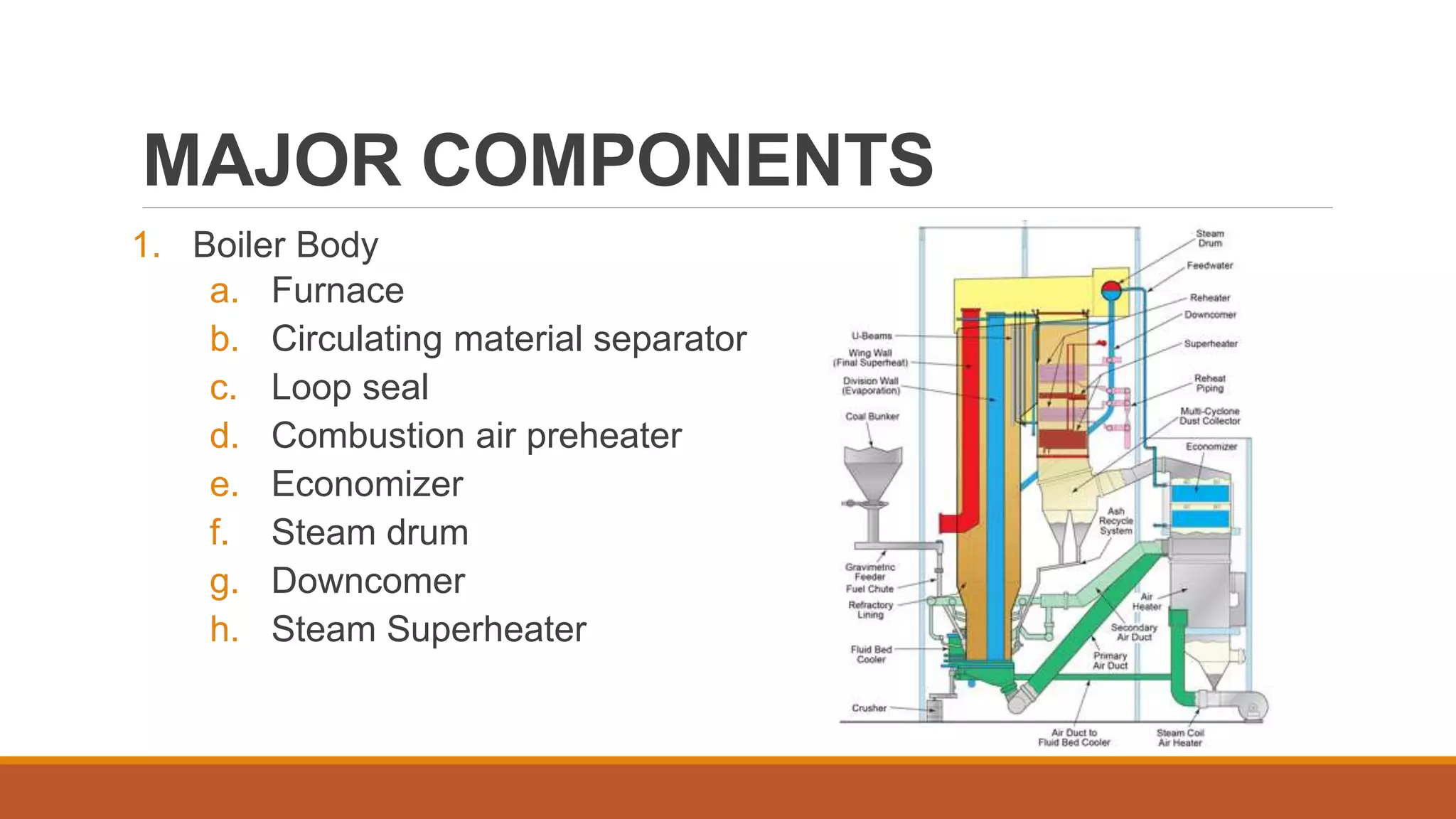 Thermal Engineering - Major Components of a CFB Boiler.pptx