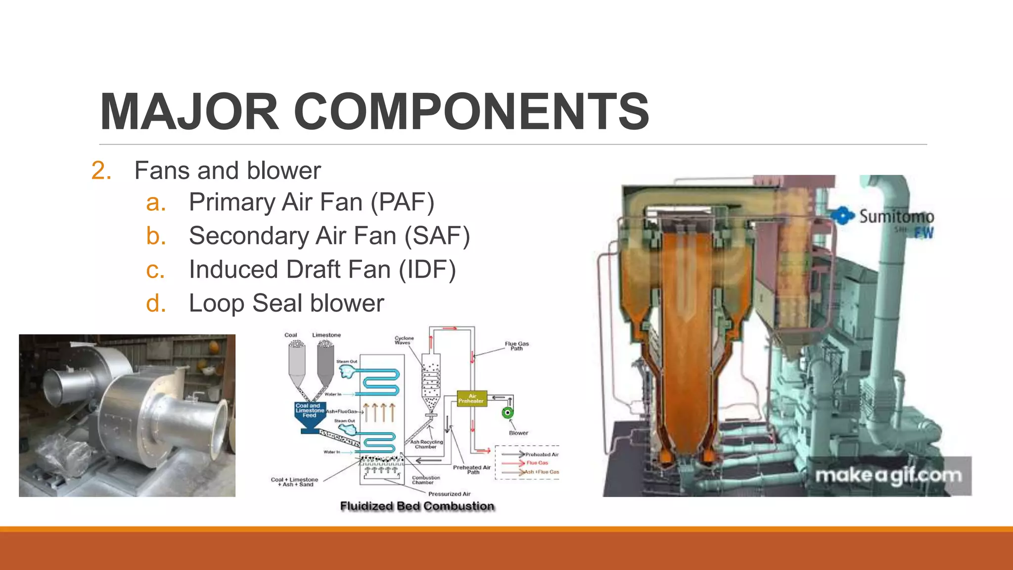 Thermal Engineering - Major Components of a CFB Boiler.pptx
