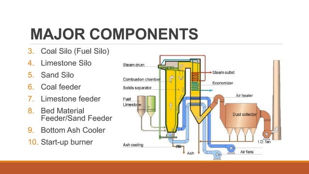 Thermal Engineering - Major Components of a CFB Boiler.pptx