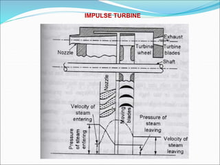 Thermal Engineering - UNIT - III & IV.ppt