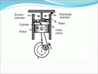 Thermal Engineering -unit - III & IV.ppt