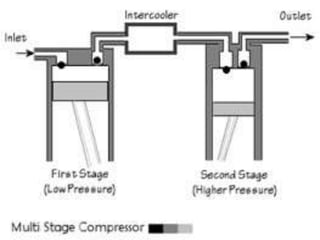 Thermal Engineering -unit - III & IV.ppt