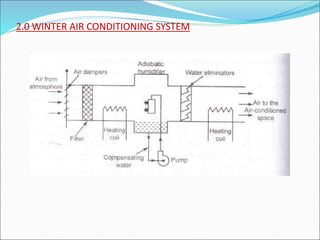 Thermal Engineering-R & A / C - unit - V | PPT