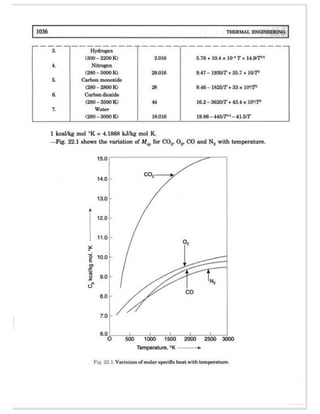 Thermal engineering by rk rajput chapter 22 | PDF