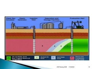 thermal enhanced oil recovery power point | PPT