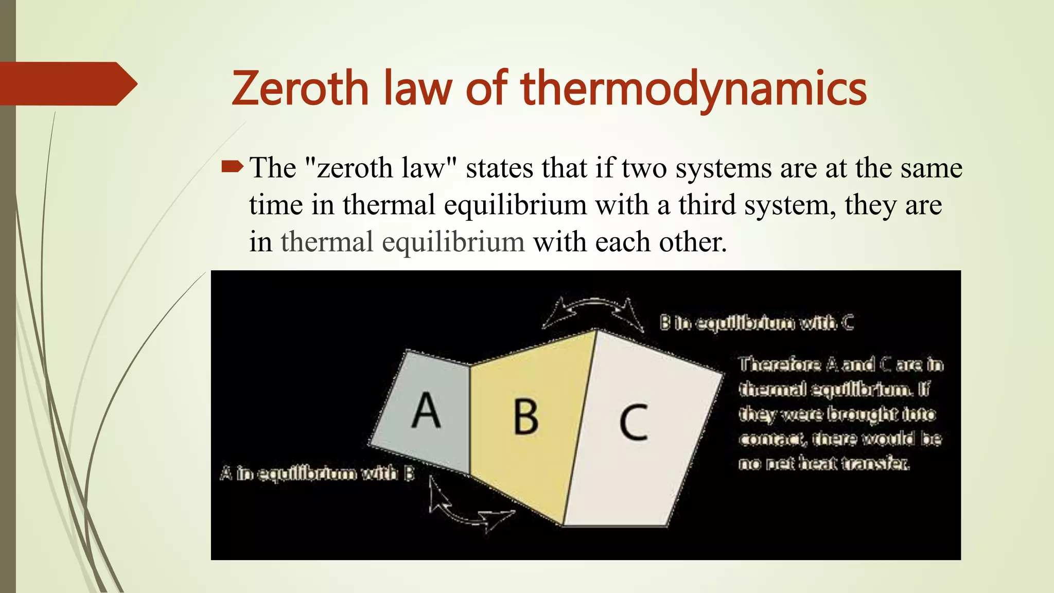 Thermal equilibrium.pptx
