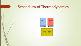 Thermal equilibrium.pptx
