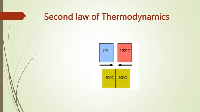 Thermal equilibrium.pptx