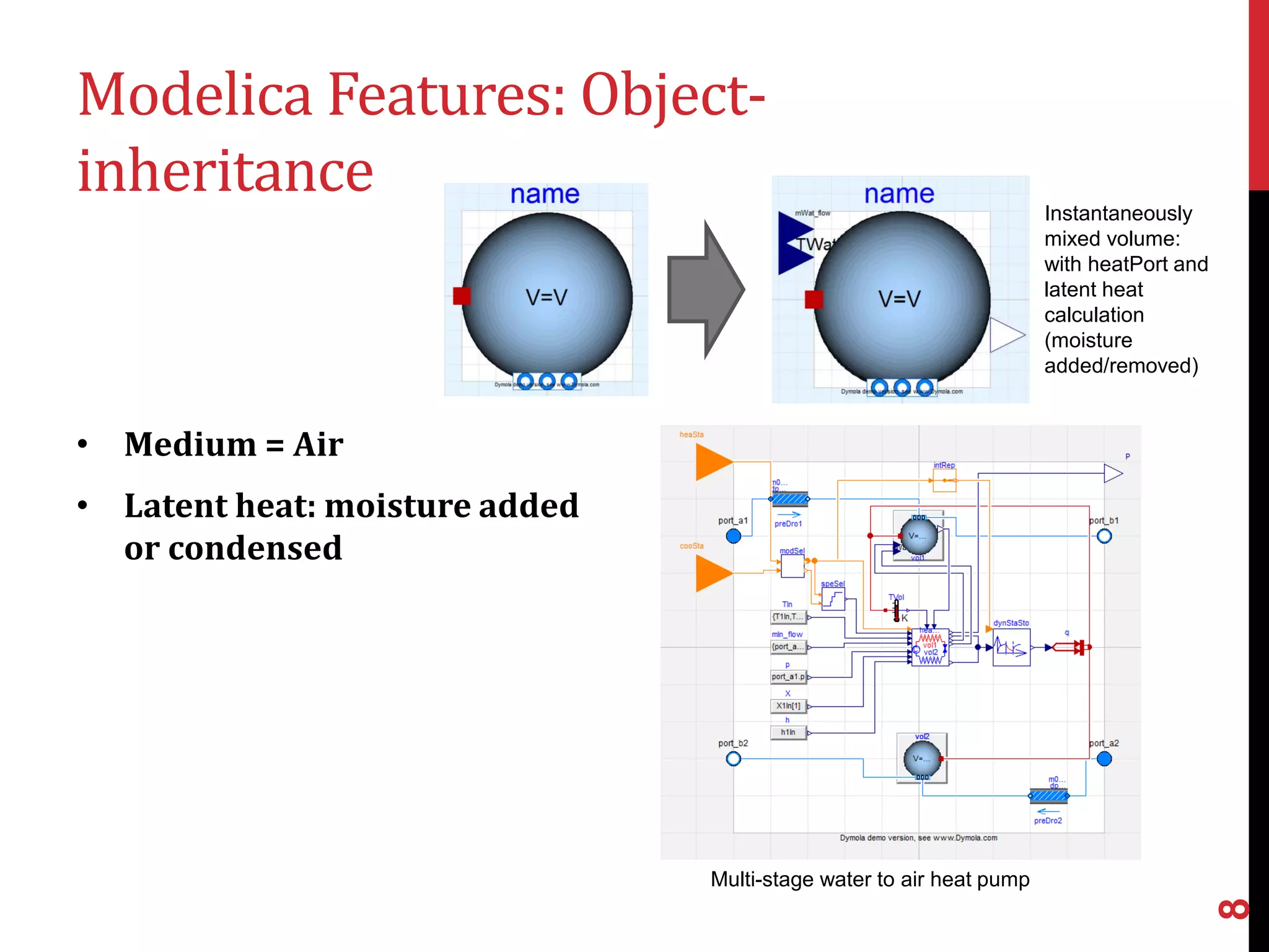 Thermal equipment modeling in modelica | PDF