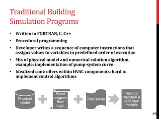 Thermal equipment modeling in modelica | PDF