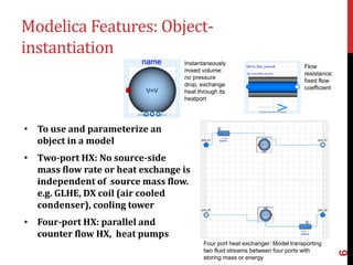 Thermal equipment modeling in modelica | PDF