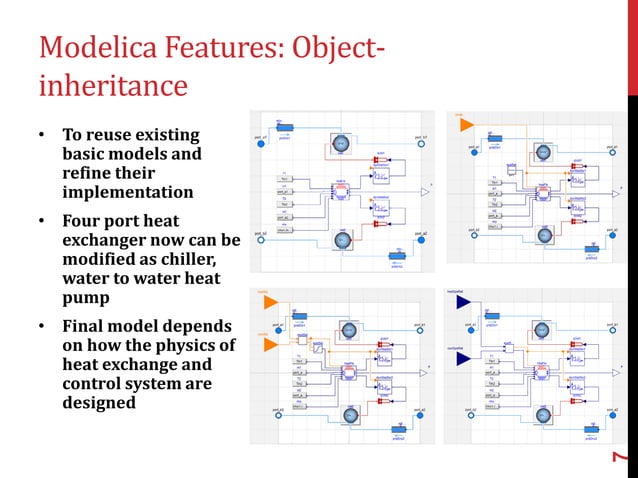 Thermal equipment modeling in modelica | PDF