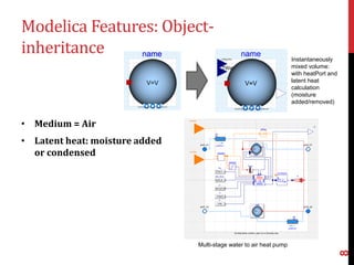 Thermal equipment modeling in modelica | PDF