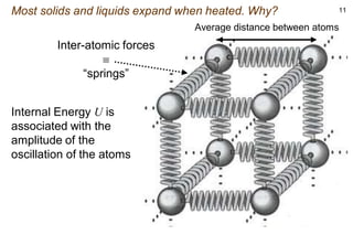 A topic in physics call Thermal expansion | PPT