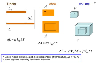 A topic in physics call Thermal expansion | PPT