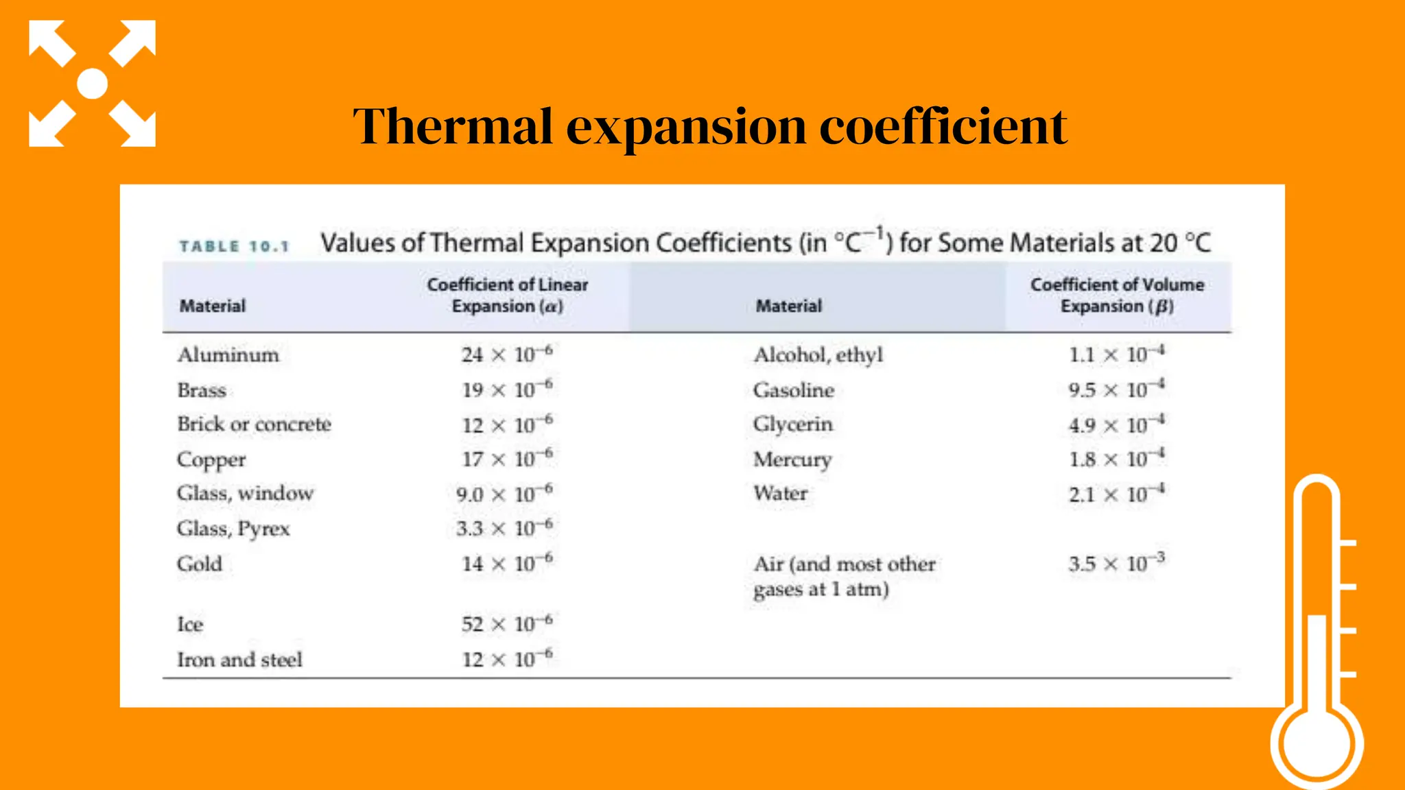 Thermal expansion physics therdmodynamics pptx | PPTX