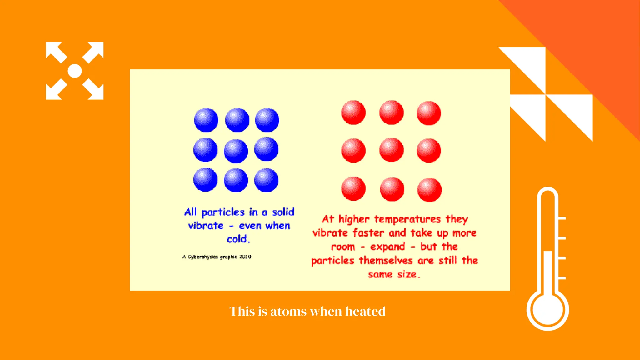 Thermal expansion physics therdmodynamics pptx | PPTX