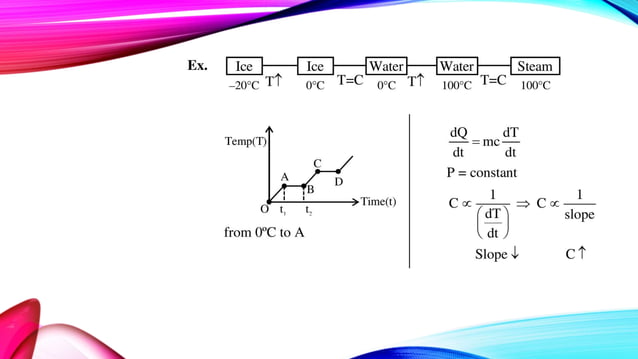 THERMAL EXPANSION CALORIMETRY jee KTG.pptx