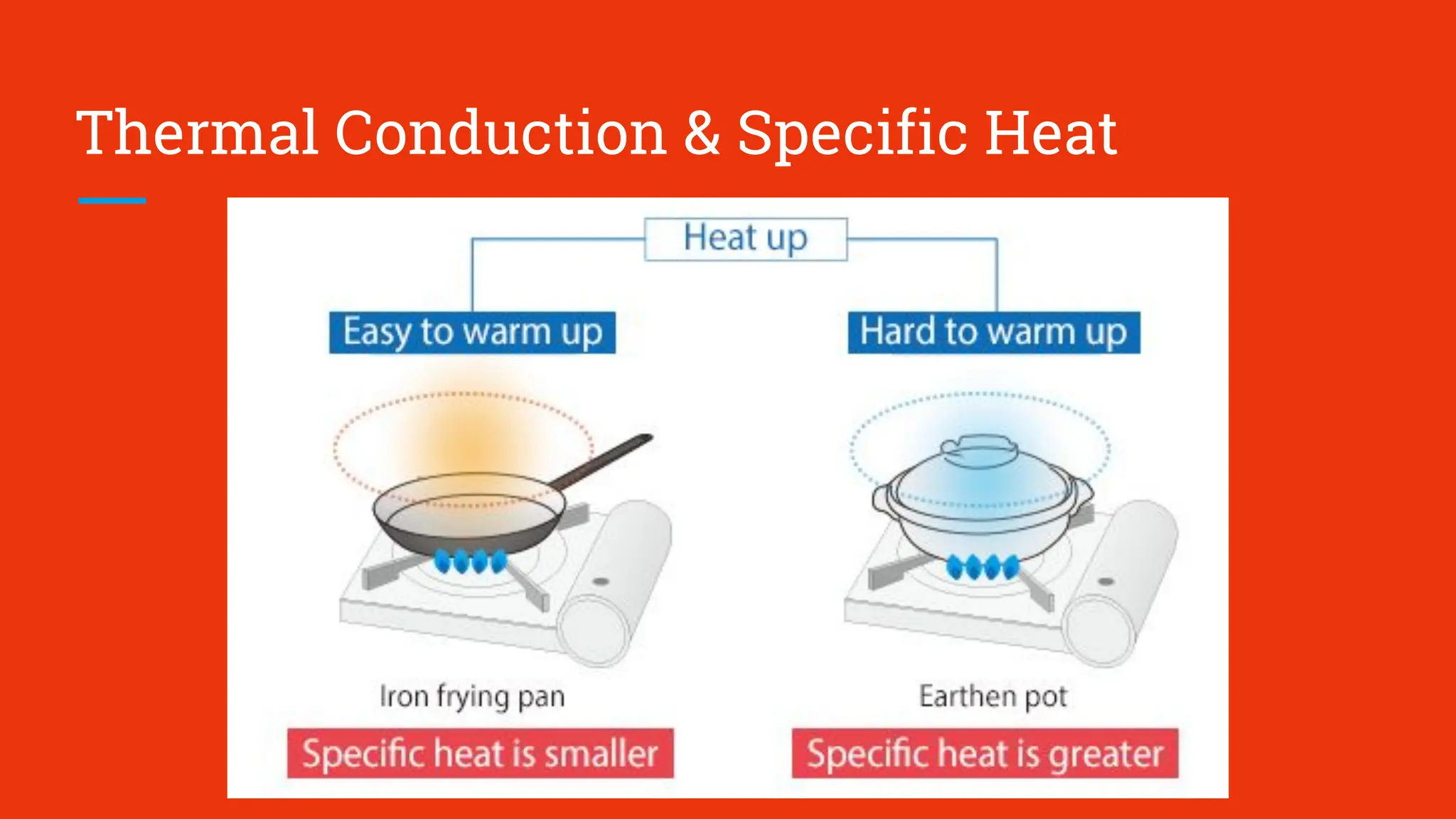 Grade 7 Thermal Expansion & Conduction.pdf