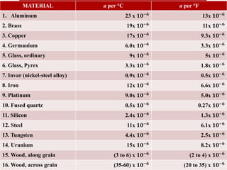 Thermal Expansion & Heat Transfer | PPTX
