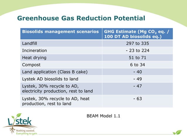 Thermal Hydrolysis of Biosolids & BNR Enhancement | PDF | Agriculture ...