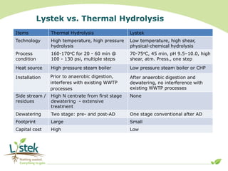 Thermal Hydrolysis of Biosolids & BNR Enhancement | PDF