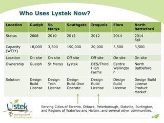 Thermal hyrolysis of biosolids & bnr digester lystek | PPT