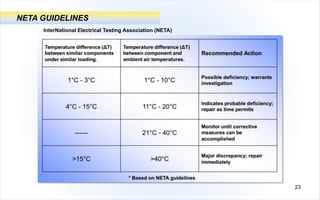 Thermal imager fluke infrared camera Application | PPT