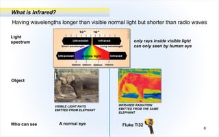 Thermal imager fluke infrared camera Application | PPT