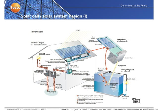 Thermal imagers-Thermography on Photovoltaic Modules | PPT