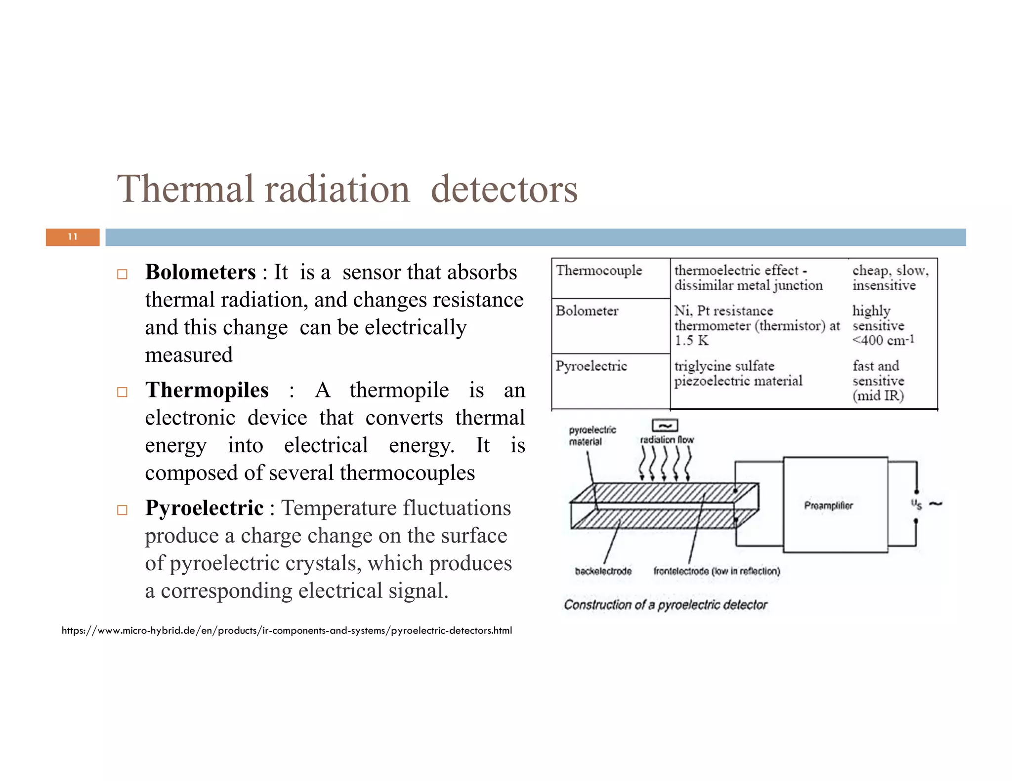 Thermal imaging and its applications | PDF