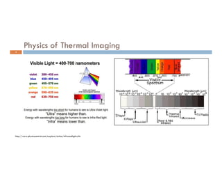 Thermal imaging and its applications | PDF