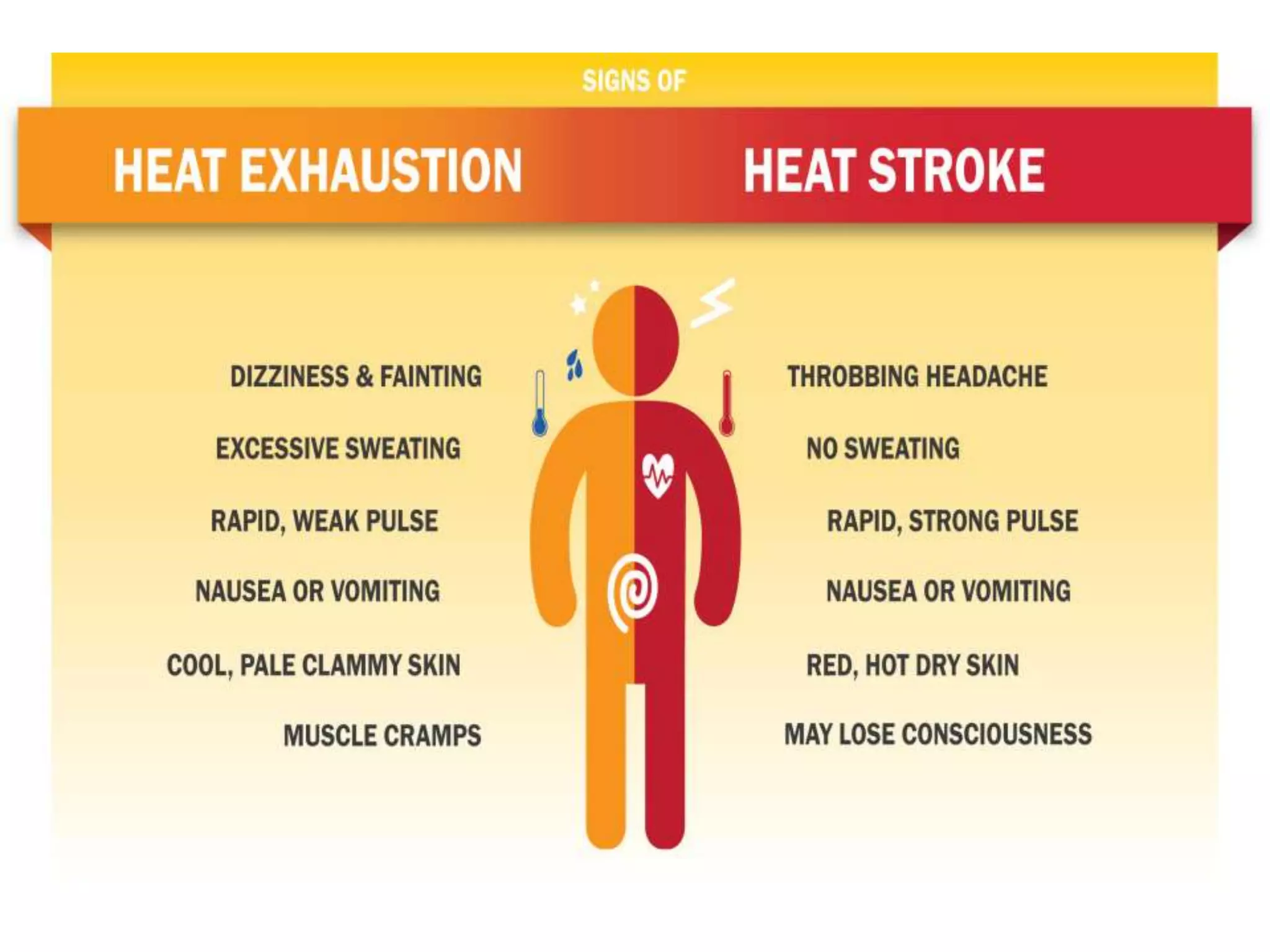 Thermal injuries | PPTX